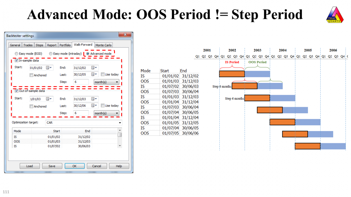 Walk Forward Analysis แบบ Basic และ Advanced | ThaiQuants Walk Forward Analysis แบบ Basic และ Advanced | ThaiQuants