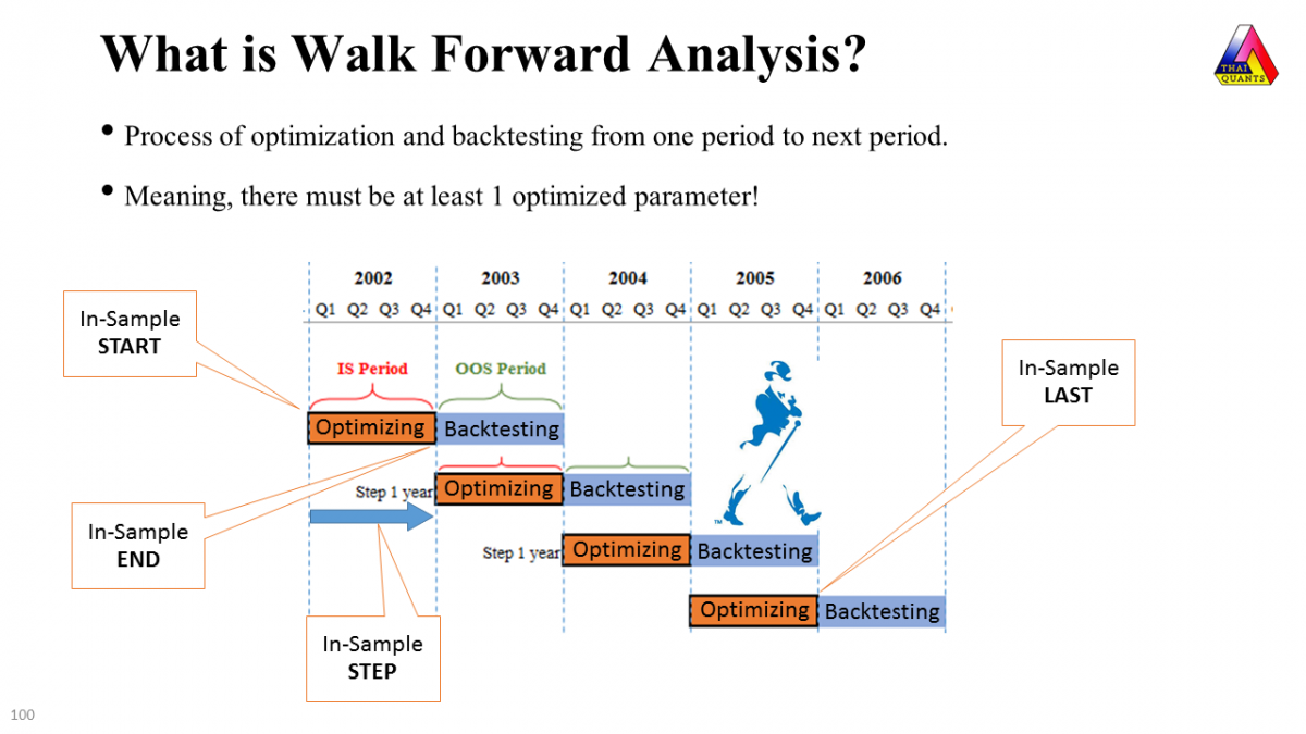 Walk Forward Analysis แบบ Basic และ Advanced | ThaiQuants Walk Forward Analysis แบบ Basic และ Advanced | ThaiQuants