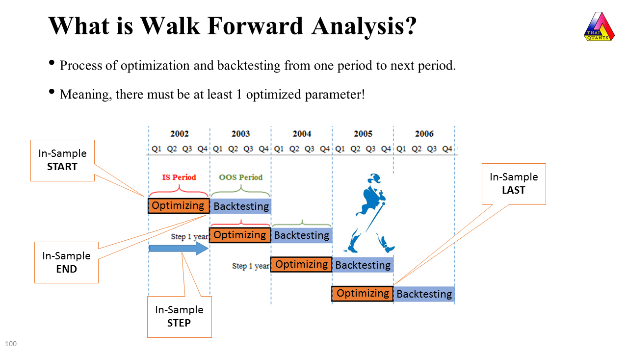 Walk Forward Analysis แบบ Basic และ Advanced | ThaiQuants