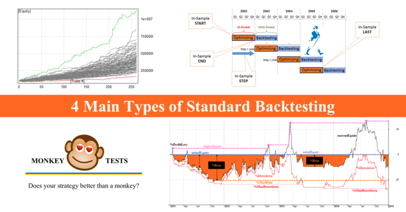 4 Main Types of Standard Backtesting | ThaiQuants