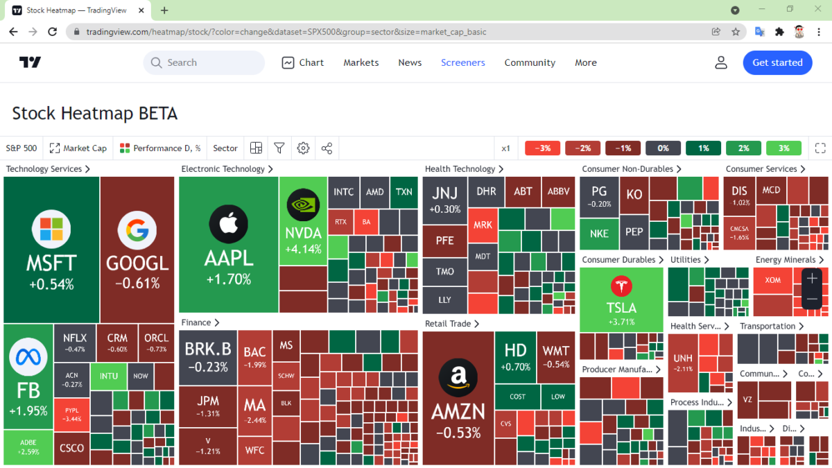 TradingView | ThaiQuants